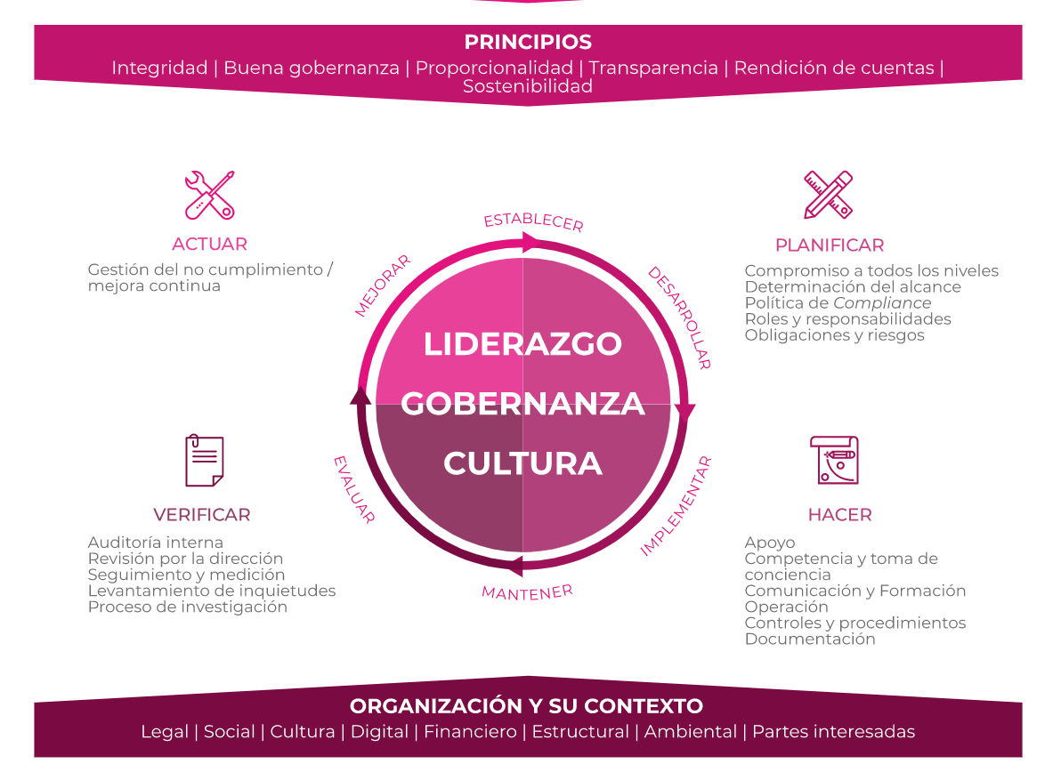 ¿Qué significa compliance? La importancia del compliance en empresas